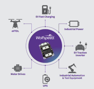 Wolfspeed XM3 Module Platform - Richardson RFPD