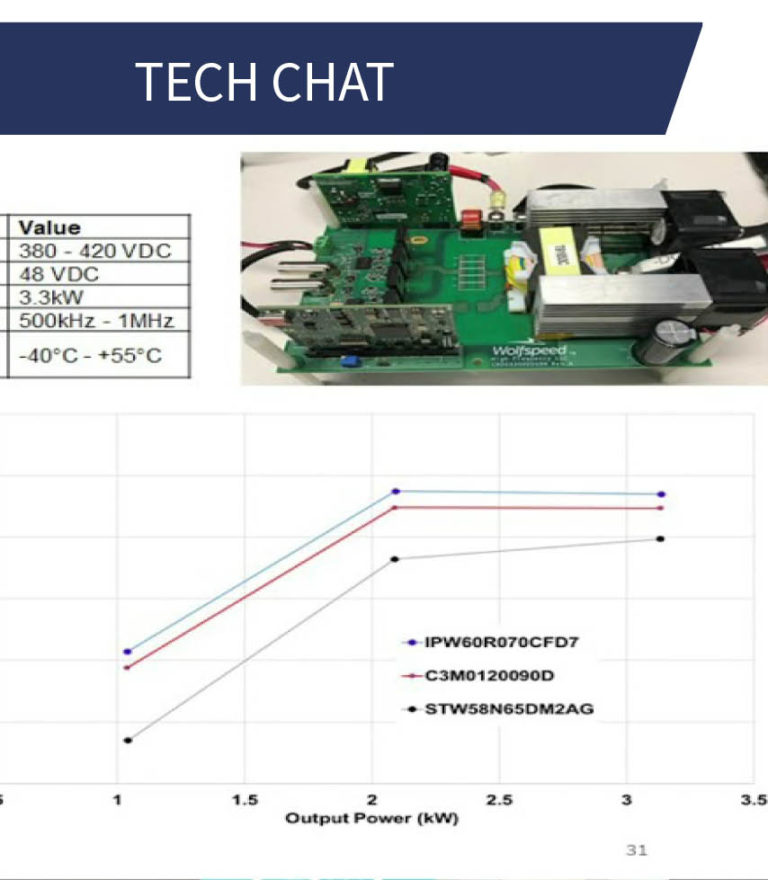 SiC MOSFET Rdson Over Temperature - Richardson RFPD